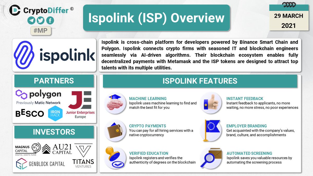 CryptoDiffer on Twitter: " ️ @Ispolink $ISP Overview Ispolink is a cross-chain platform for ...