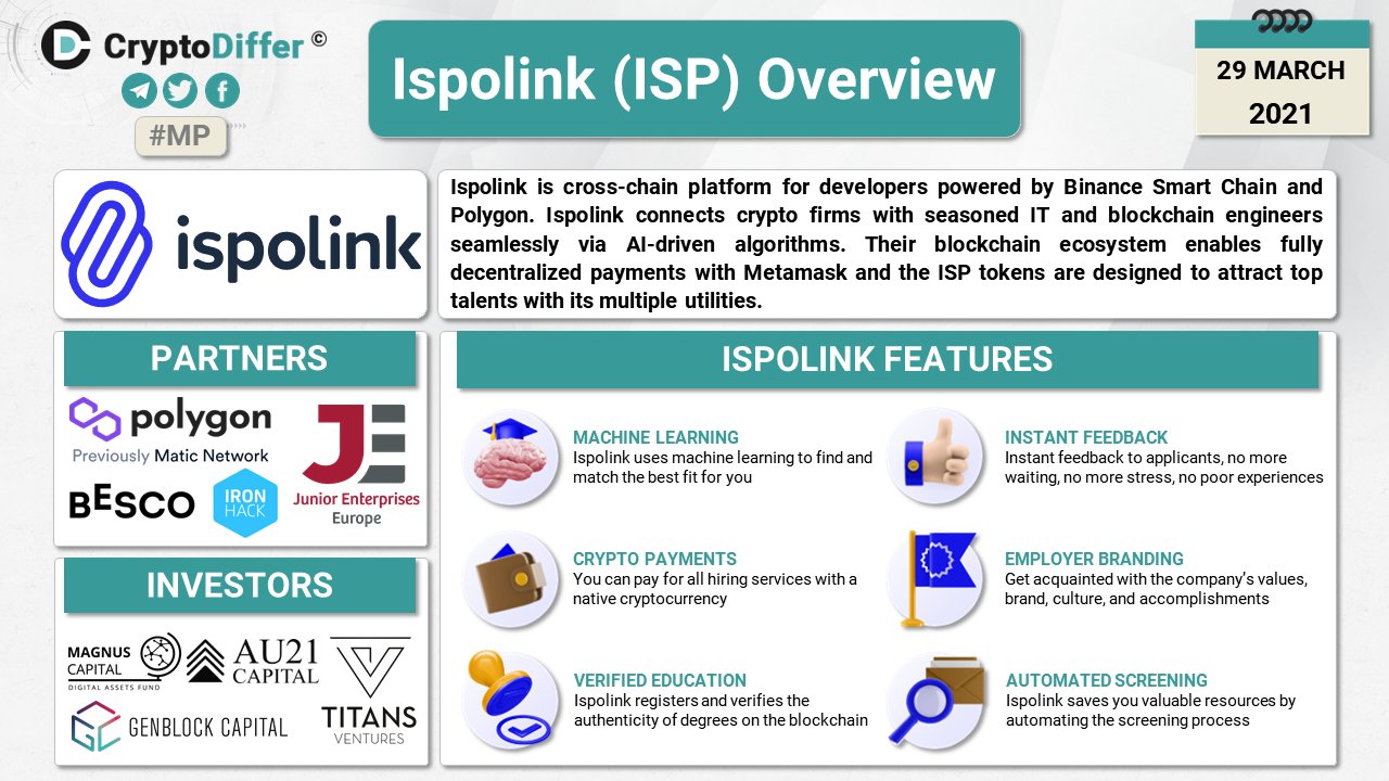 CryptoDiffer on Twitter: " ️ @Ispolink $ISP Overview Ispolink is a cross-chain platform for ...