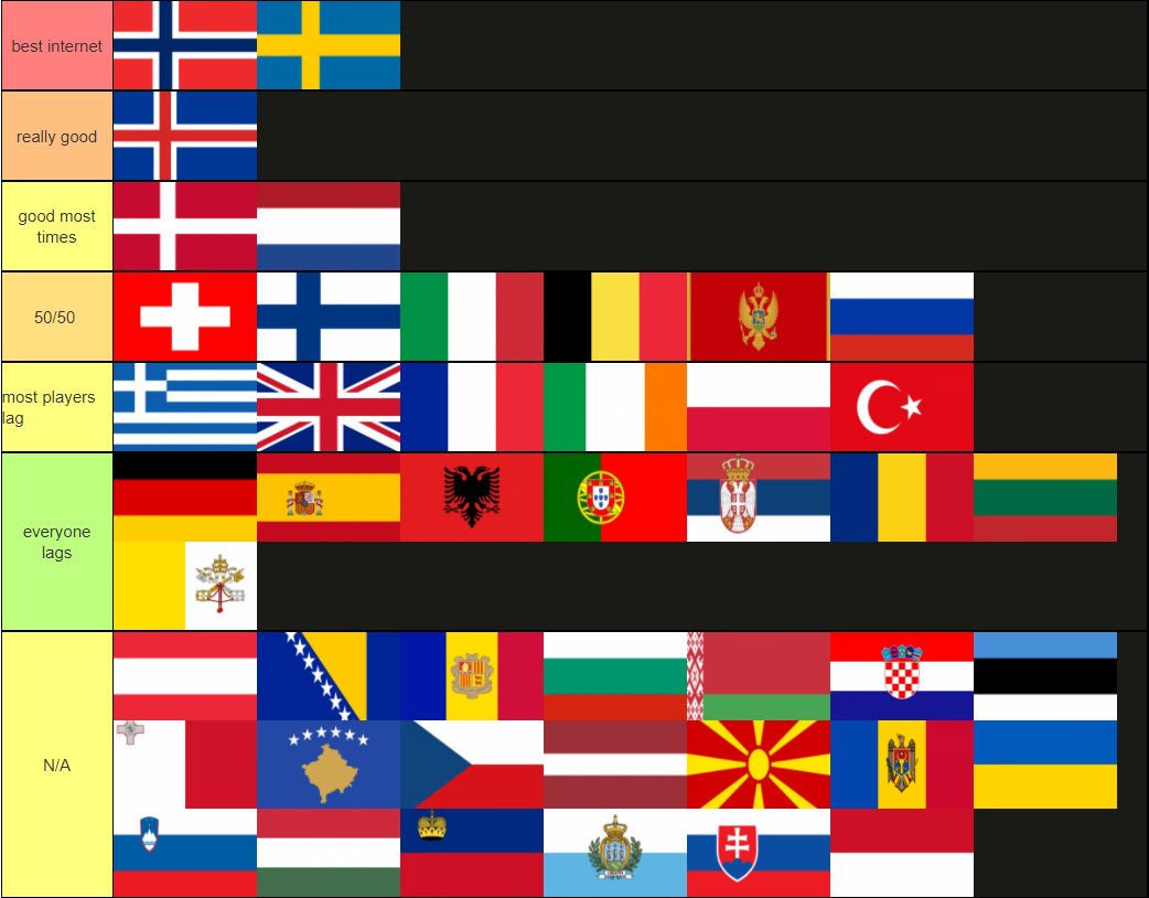 European Countries List