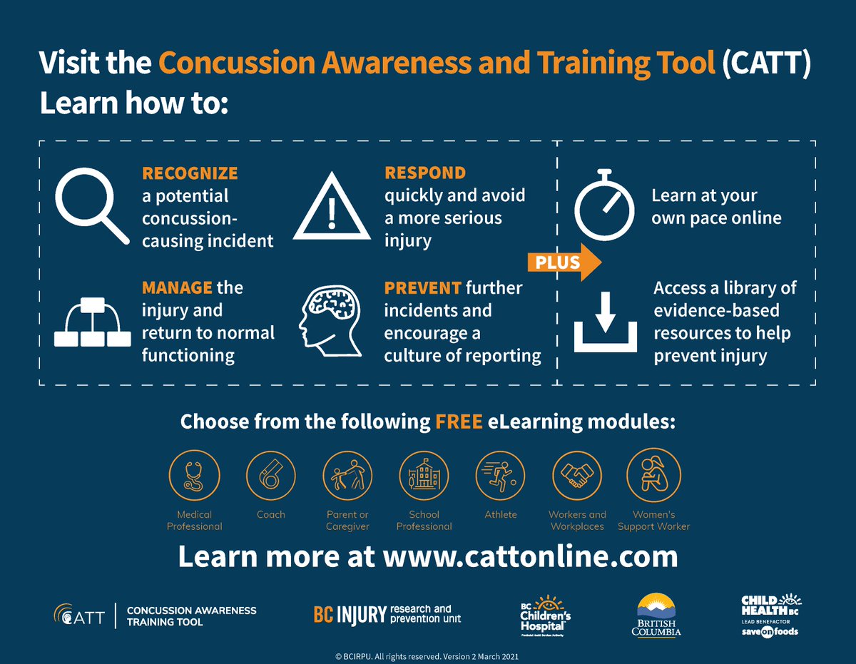 CATT Online – Concussion Awareness Training Tool