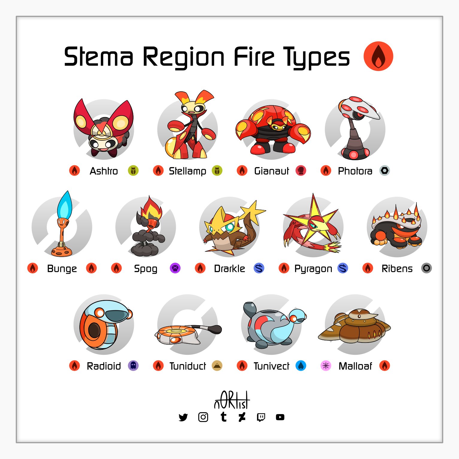 Pokemon Fakemon Fire Red Pokedex All 252 Fakemon with Locations ...