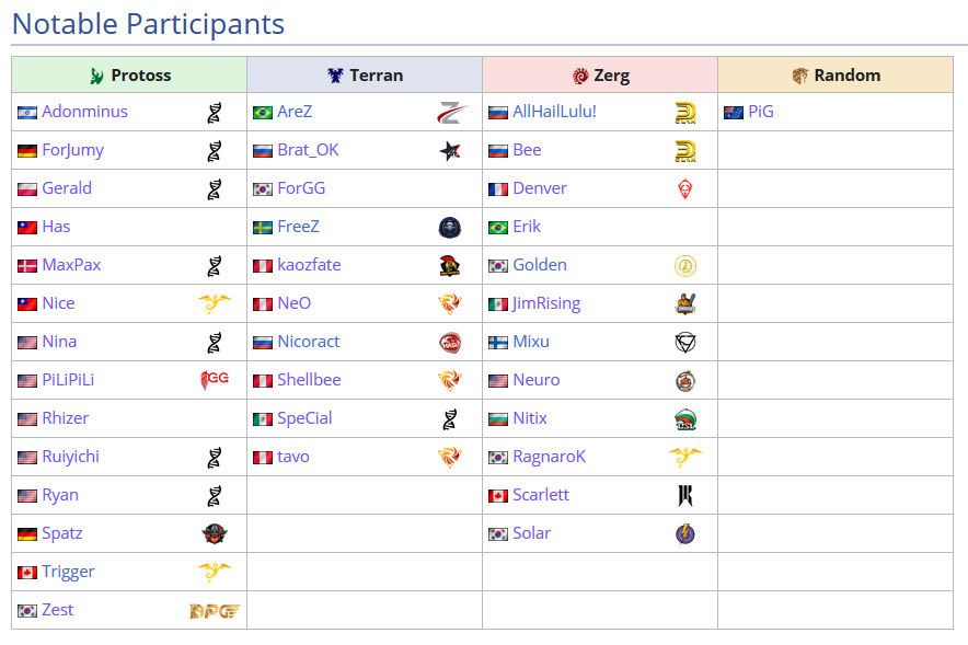 [LIVE] ESL Open Cup #64 Americas - Weekly Tournament : r/starcraft2