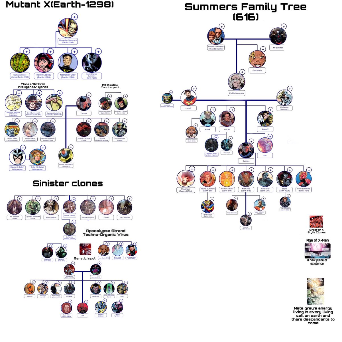 X Men Family Tree Hd