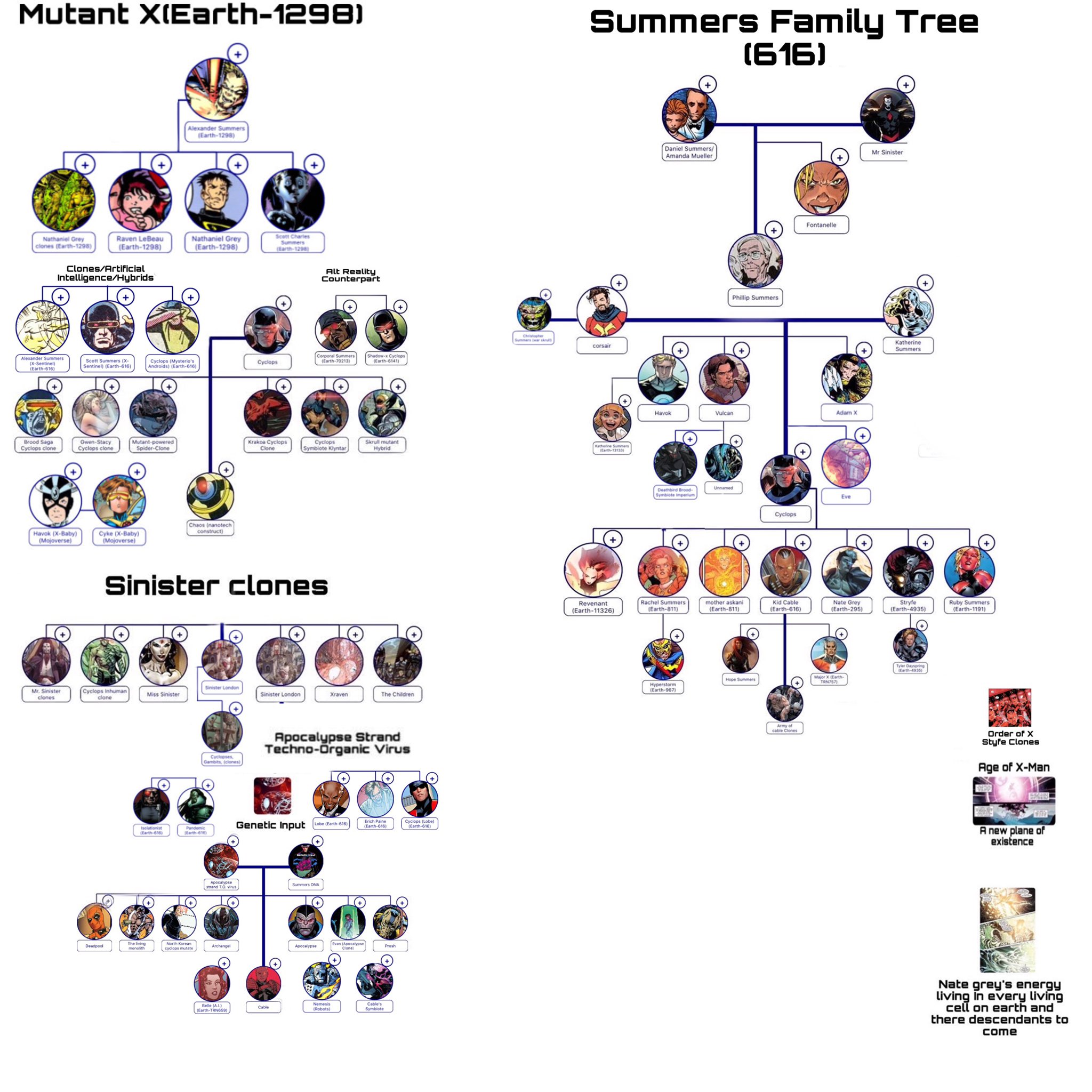 Symbiote Family Tree