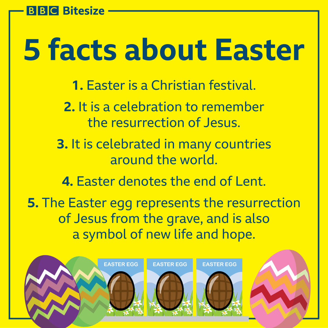 BBC Bitesize on X Why do people celebrate Easter and what does the Easter egg represent Here are a few facts Learn more about Christianity and other religions with GCSE Bitesize