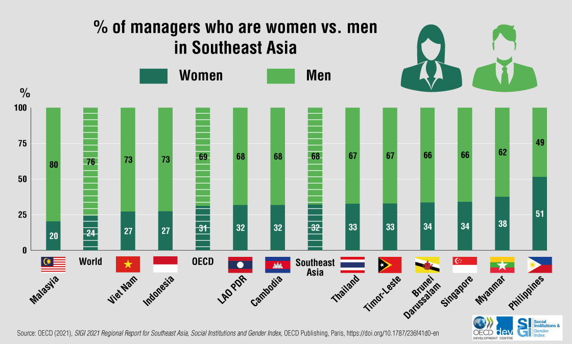 Gender Discrimination Statistics