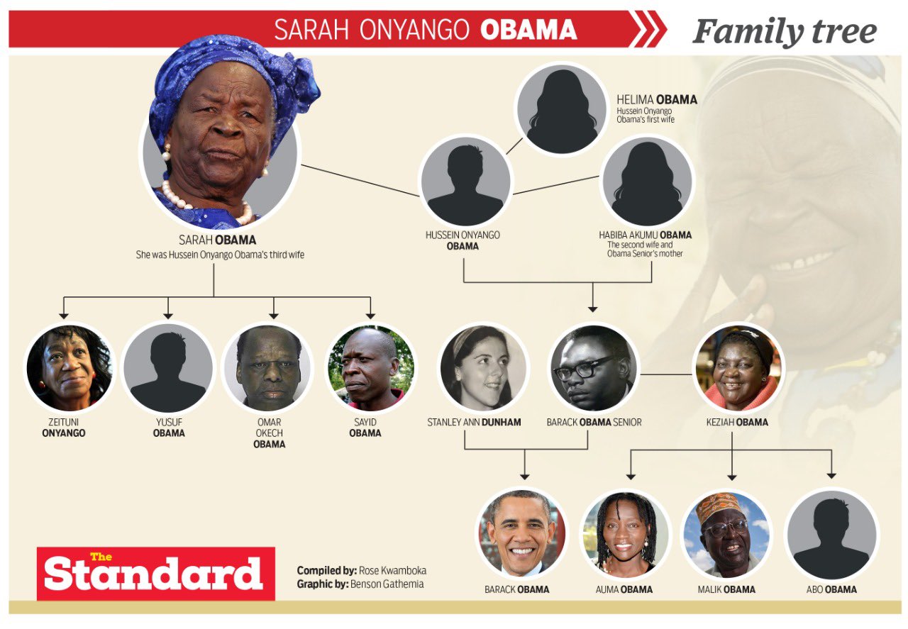 Barack Obama Family Tree Barack Obama Has Joined Pinterest (and Posted