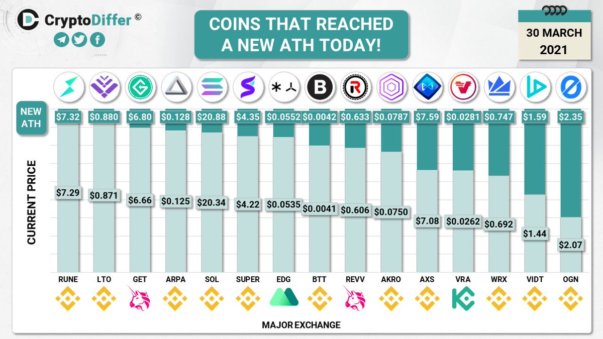 CryptoFan (@petmalulodi078) | Twitter