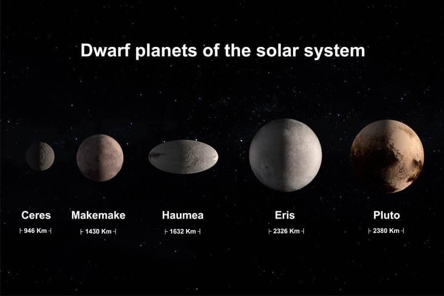 Five Dwarf Planets In Our Solar System Five Dwarf Planets In Our Solar System