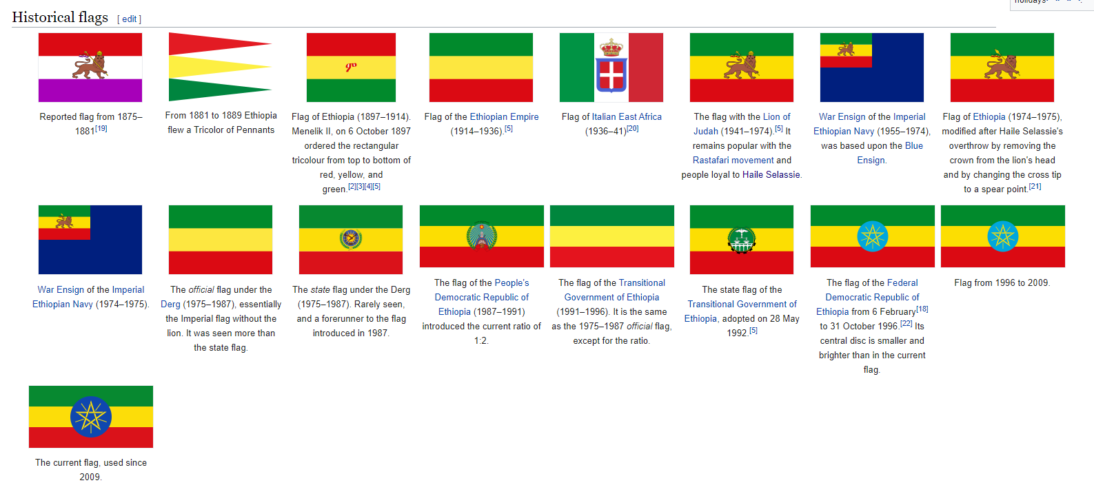 Ethiopia Flag History