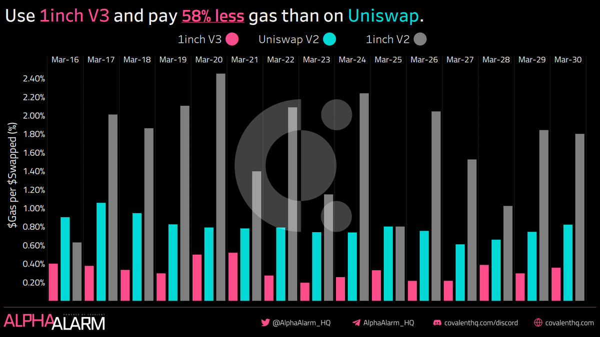 Alpha Alarm | Powered by Covalent (@AlphaAlarm_HQ) | Twitter