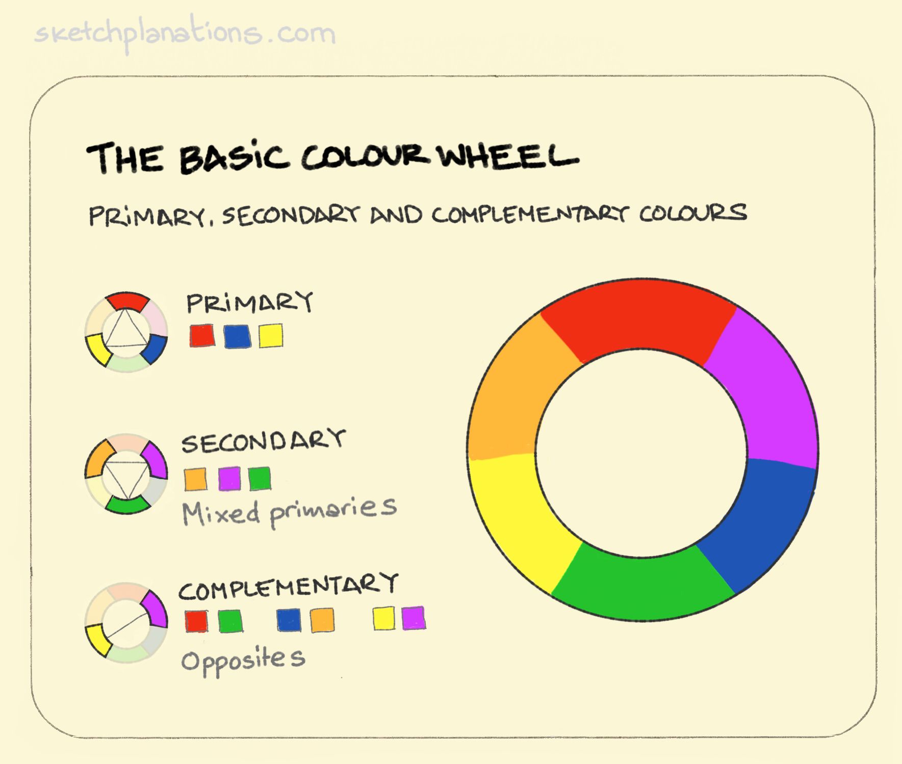 Primary And Secondary Color Wheel