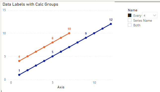 Jeff "Cult of the Measure-Driven DataLabel" Weir on Twitter: "@tenfingers Last tweak for the ...