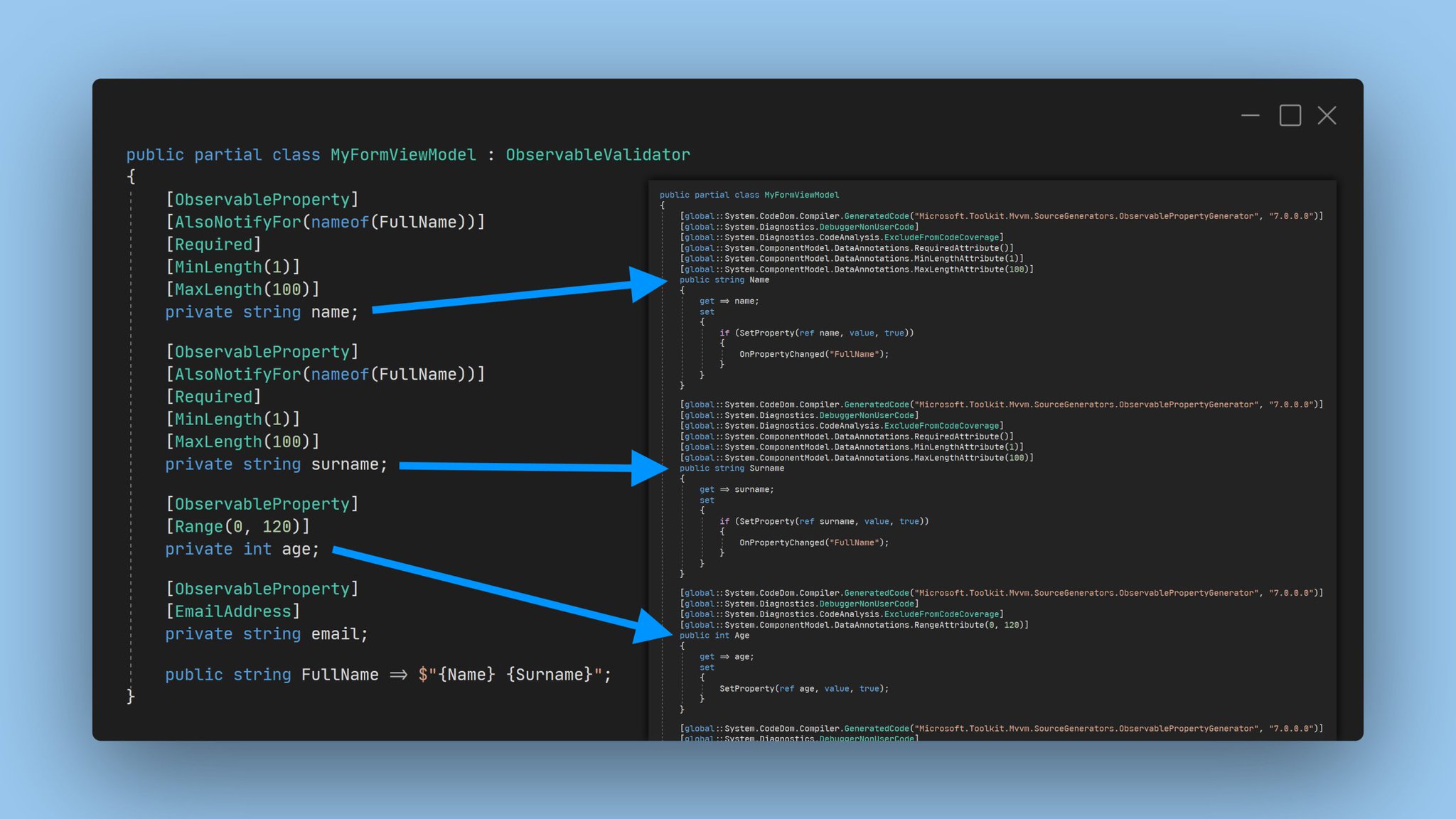 Validatable Medlab Middle East 2025 Visit The German Pavilion On The