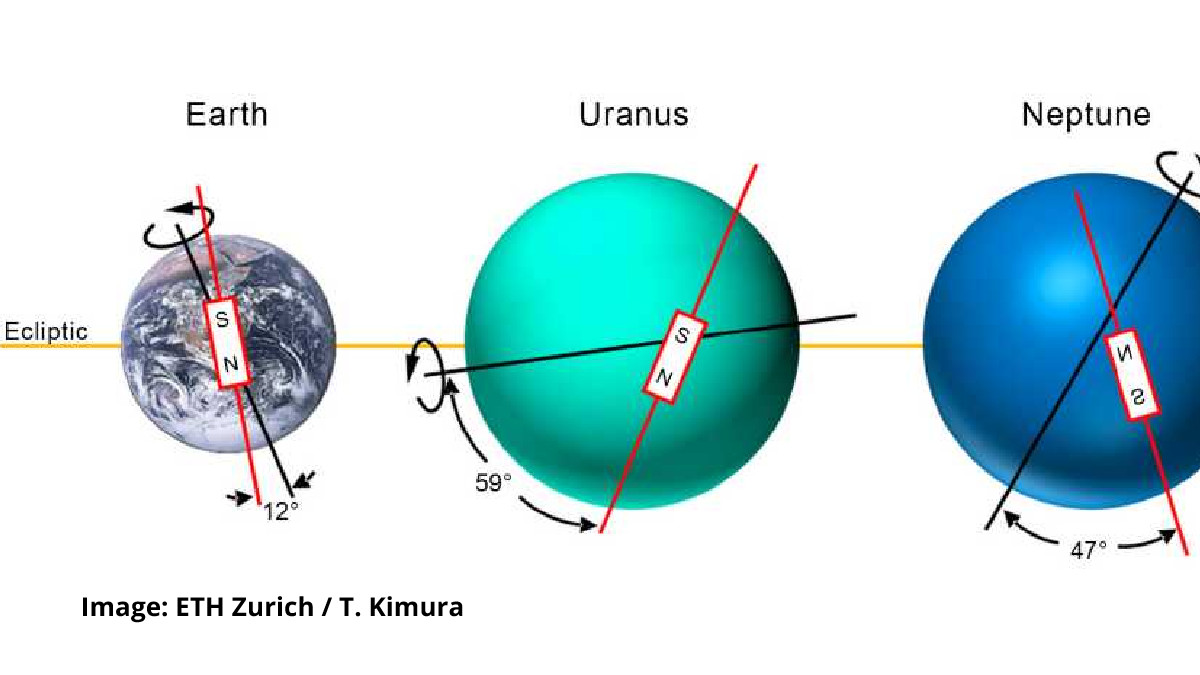 Planet Neptune Axis Rotation