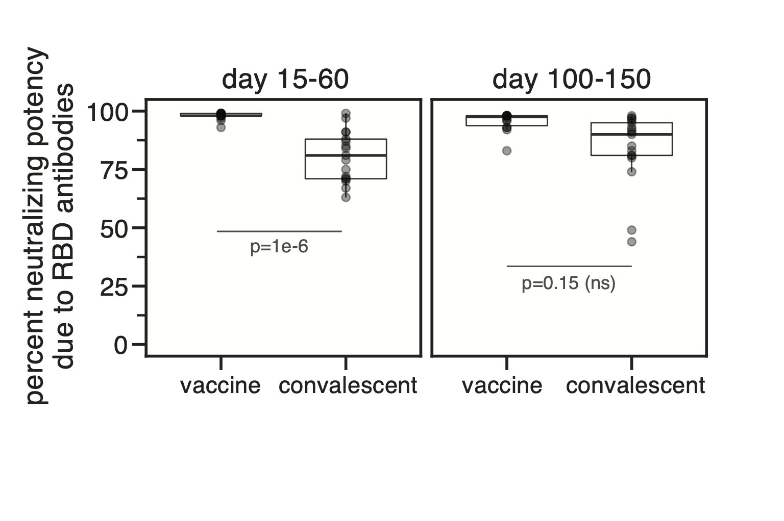 Bloom Lab on Twitter: "So what might be virus’s next steps in antigenic evolution? We can subset ...
