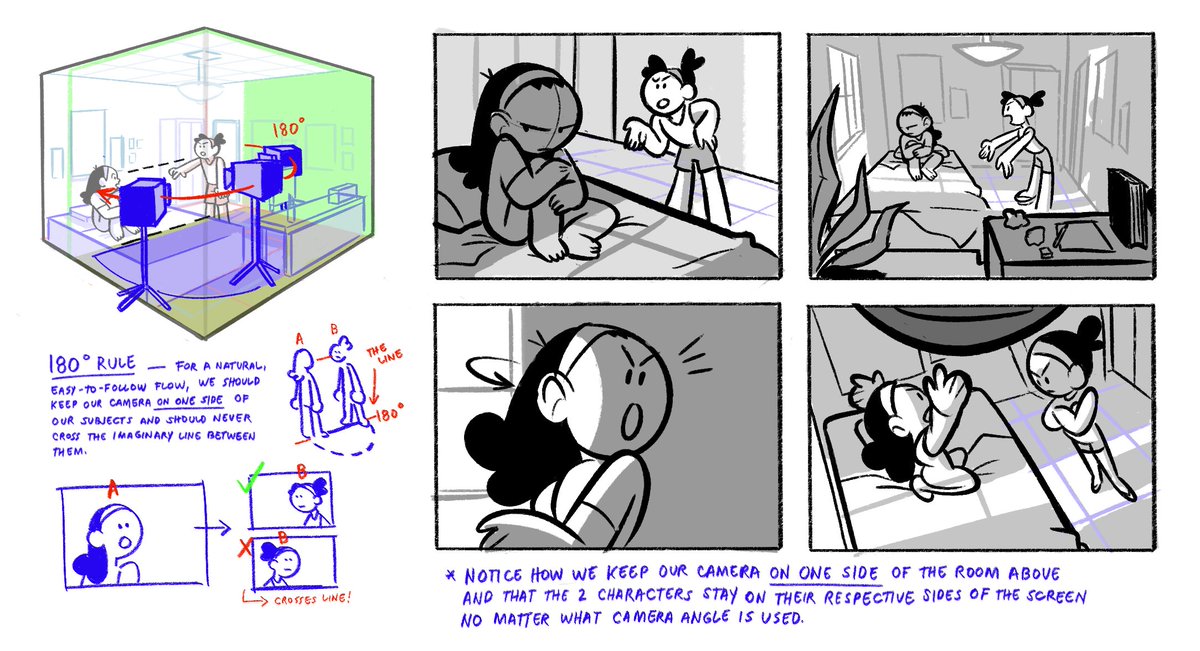 「first day activity for my comics + storyboarding students ️」mich 🐛の漫画