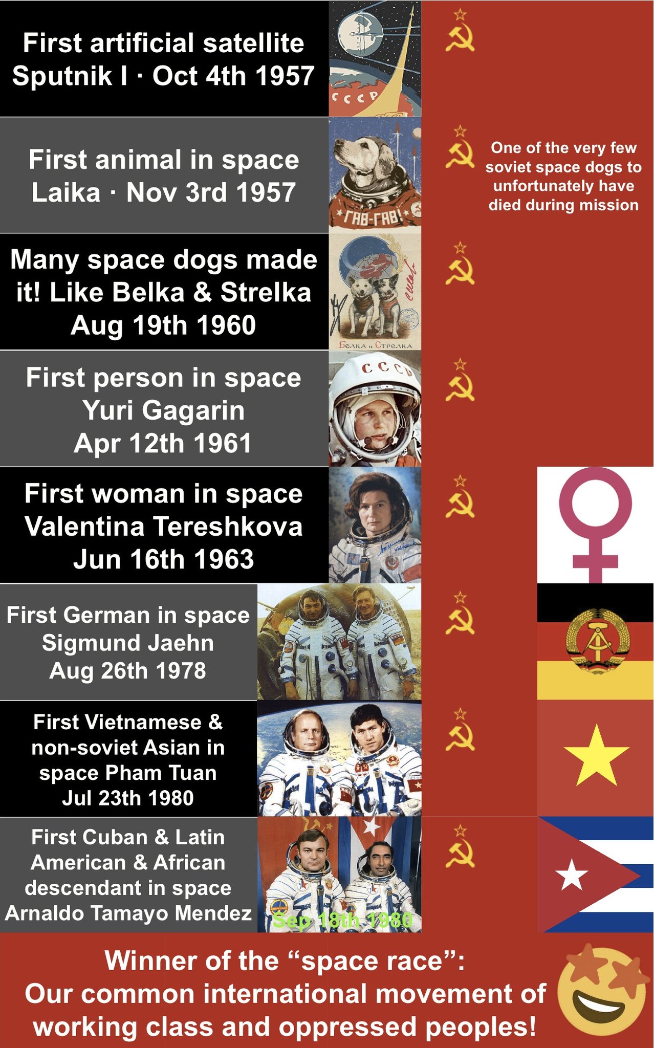 sovietstern on Twitter: "But who REALLY TRULY won the "space race"?🤩…