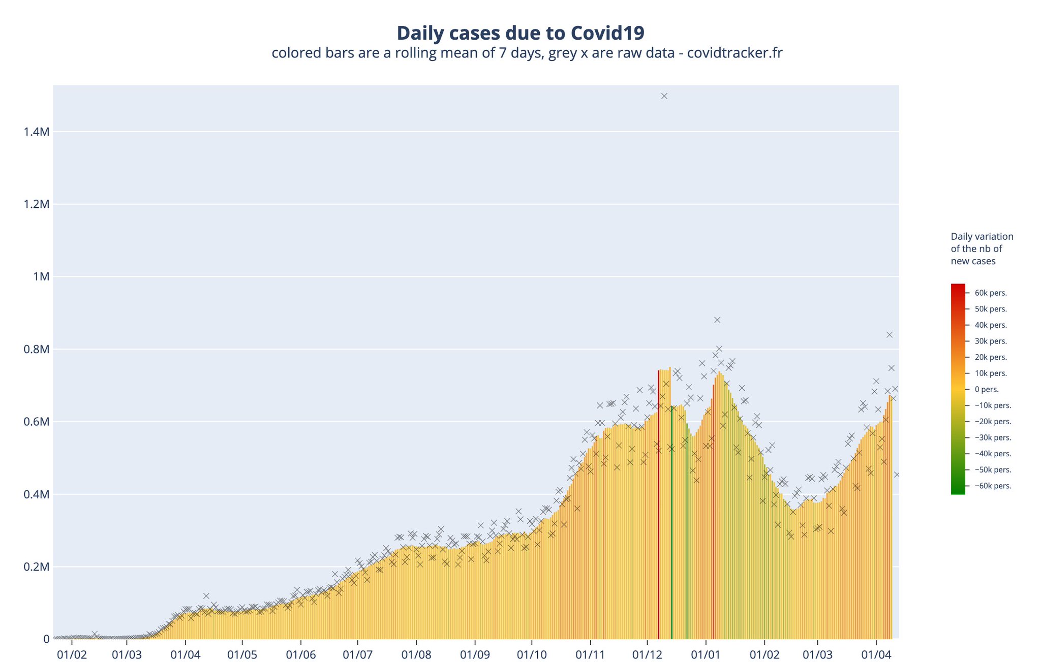 🤖 CovidTracker Bot on Twitter: "Données du #Covid19 dans le monde au 12 avril : + 454 147 cas en ...