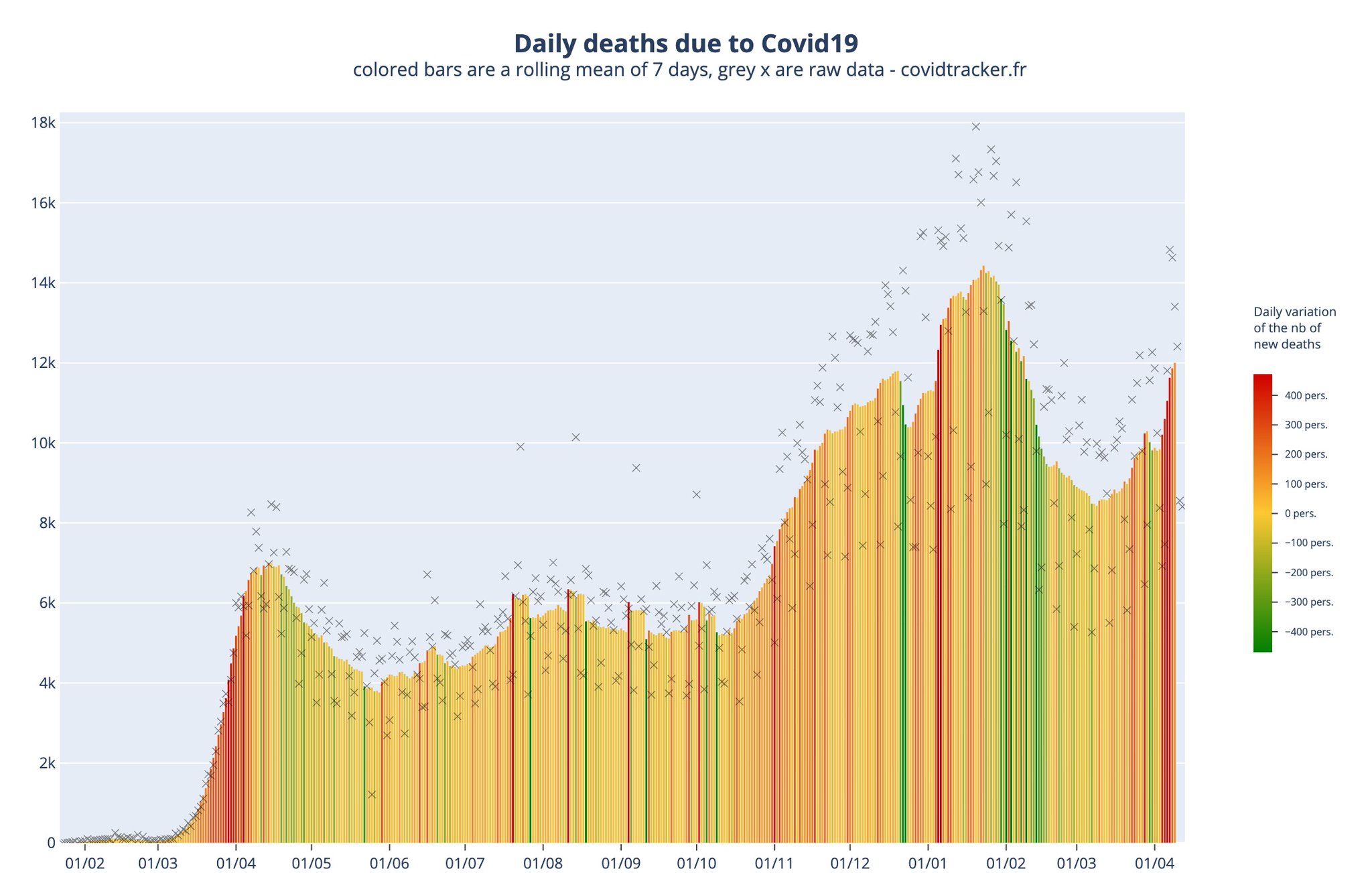 🤖 CovidTracker Bot on Twitter: "Données du #Covid19 dans le monde au 12 avril : + 454 147 cas en ...