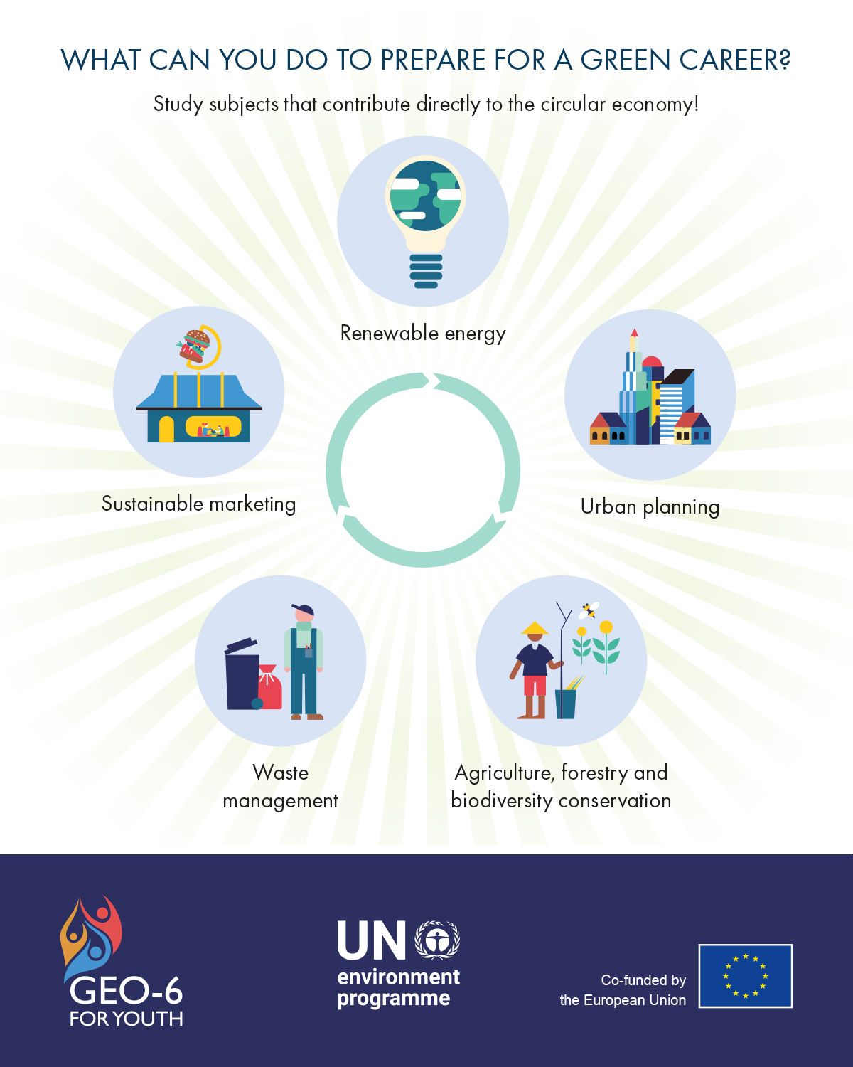 UN Environment Programme on Twitter: "Are you interested in a green ...