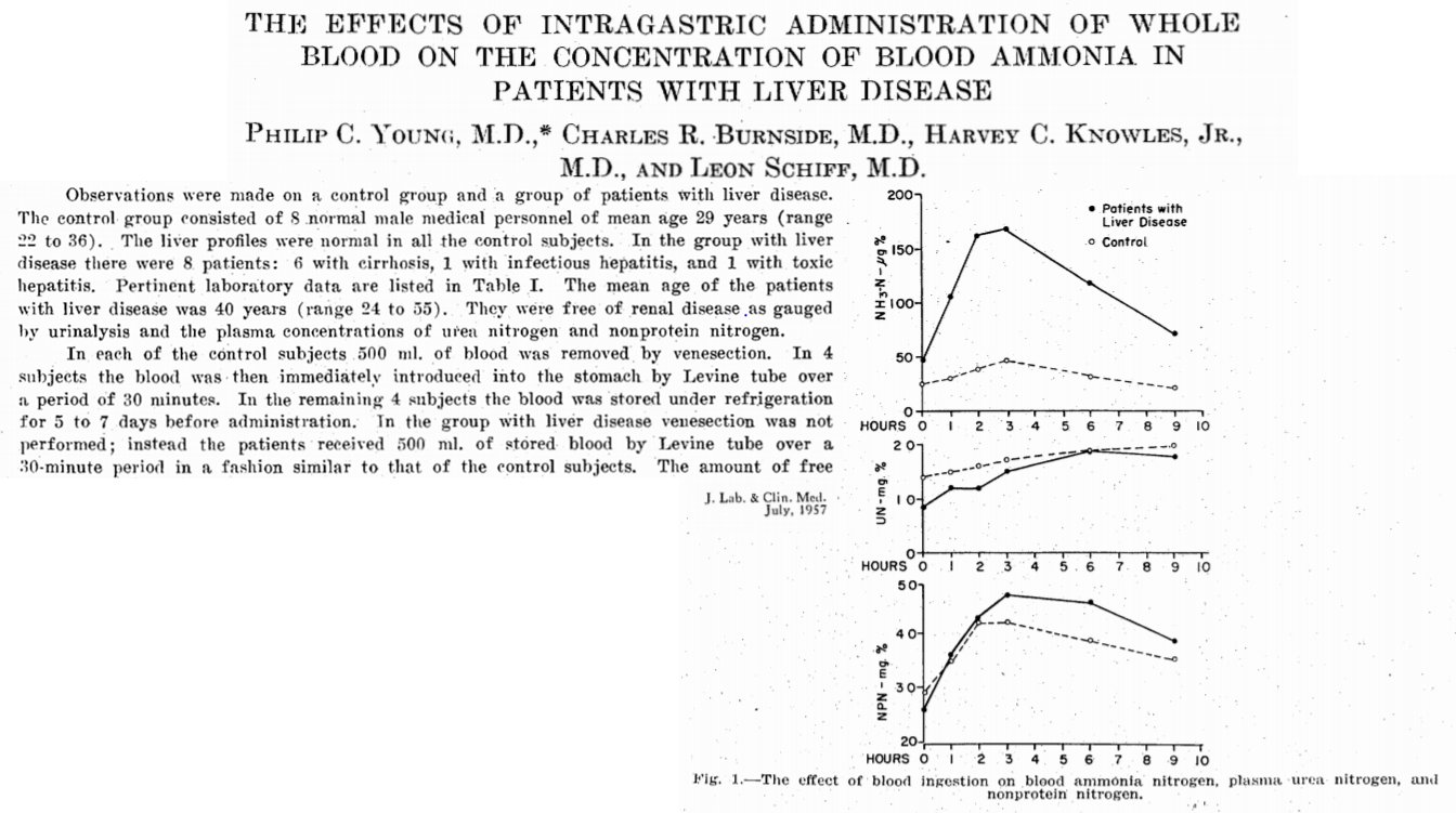 Elliot Tapper on Twitter: "One reason patients with #cirrhosis might have a high ammonia level ...
