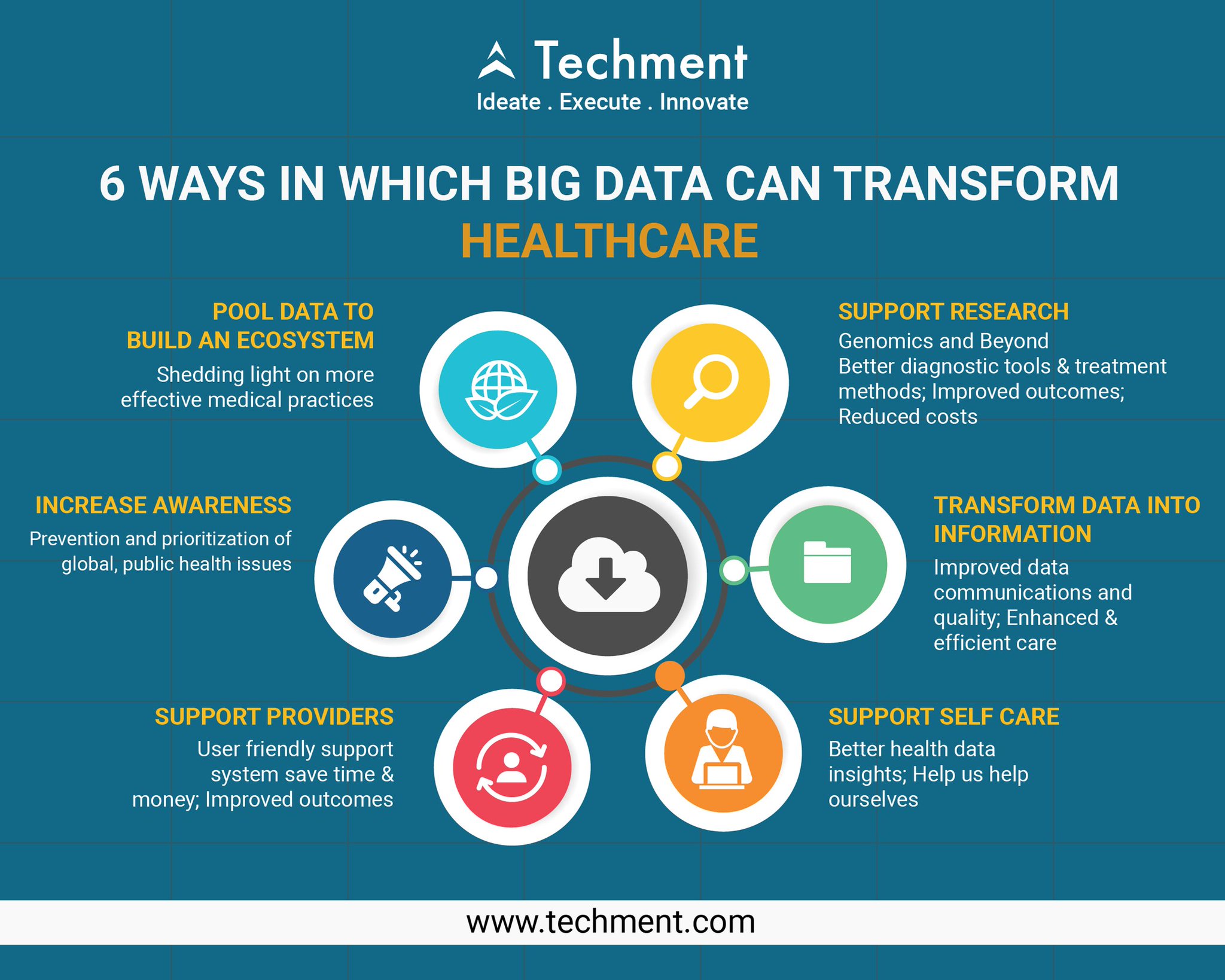 Giuliano Liguori on Twitter: "#Infographic: 6 Ways #BigData can ...