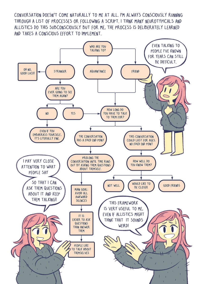 「Happy #PortfolioDay ! I'm Bex! I make comics about neurodiv」Bex ...