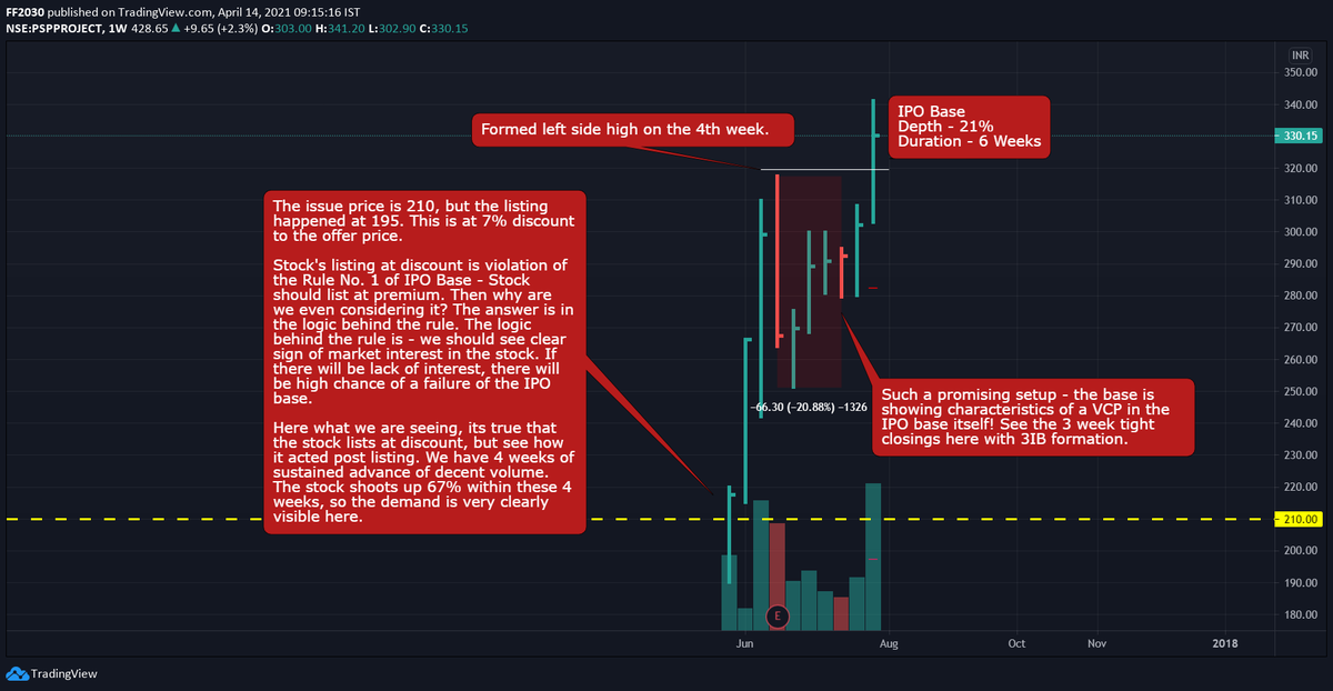 #CaseStudies #IPOBase #PSPProjects This is our 3rd #CaseStudy in this ...