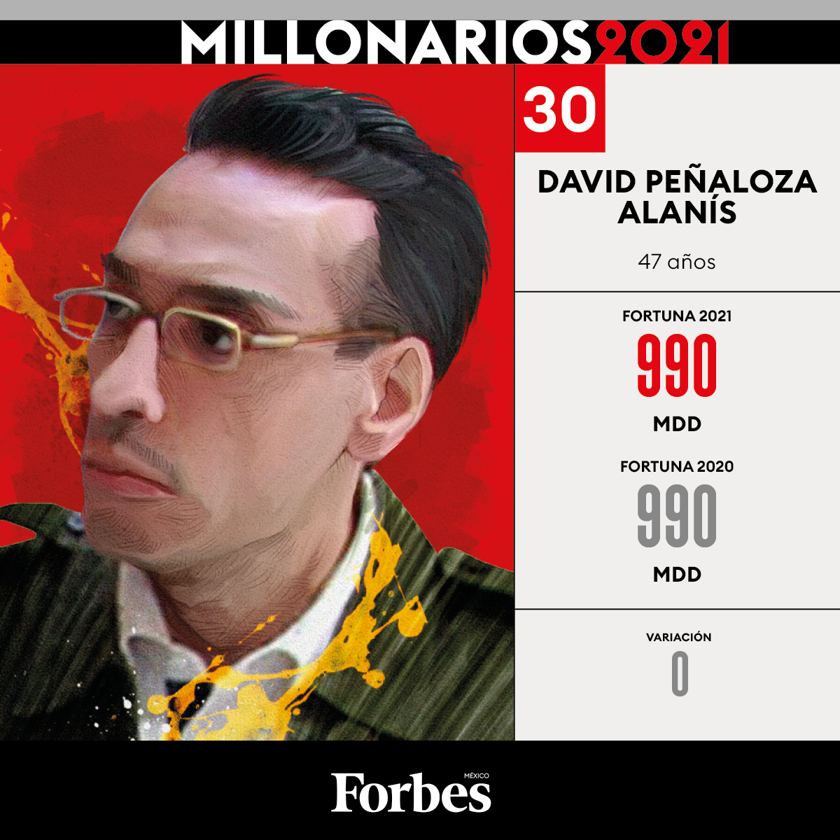 Forbes México on Twitter: "Pinfra de David Peñaloza Alanís es una de las principales empresas en ...
