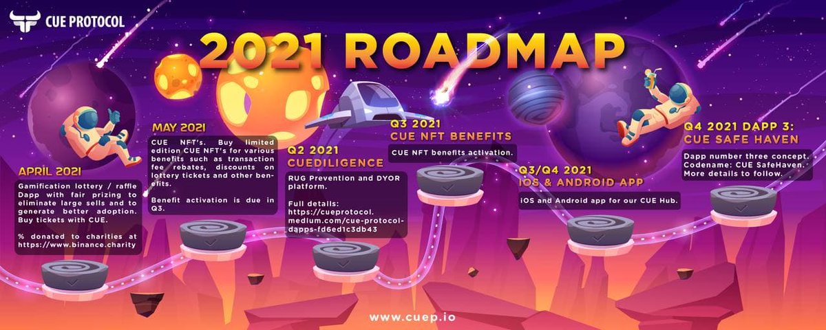 BSCDaily.com on Twitter: "It's only been 2 months since the launch of @CueProtocol - the ...