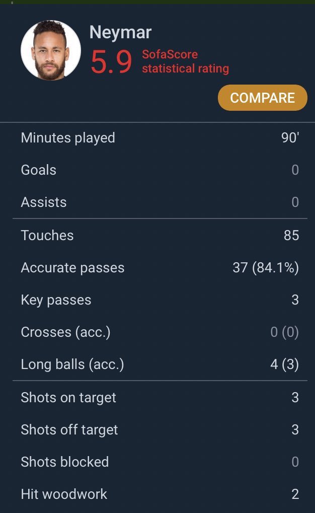 Ronan Murphy on Twitter: "Never quote Sofascore or WhoScored ratings at me again, tnx…