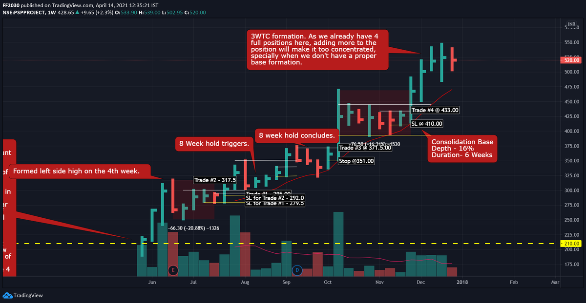#CaseStudies #IPOBase #PSPProjects This is our 3rd #CaseStudy in this ...