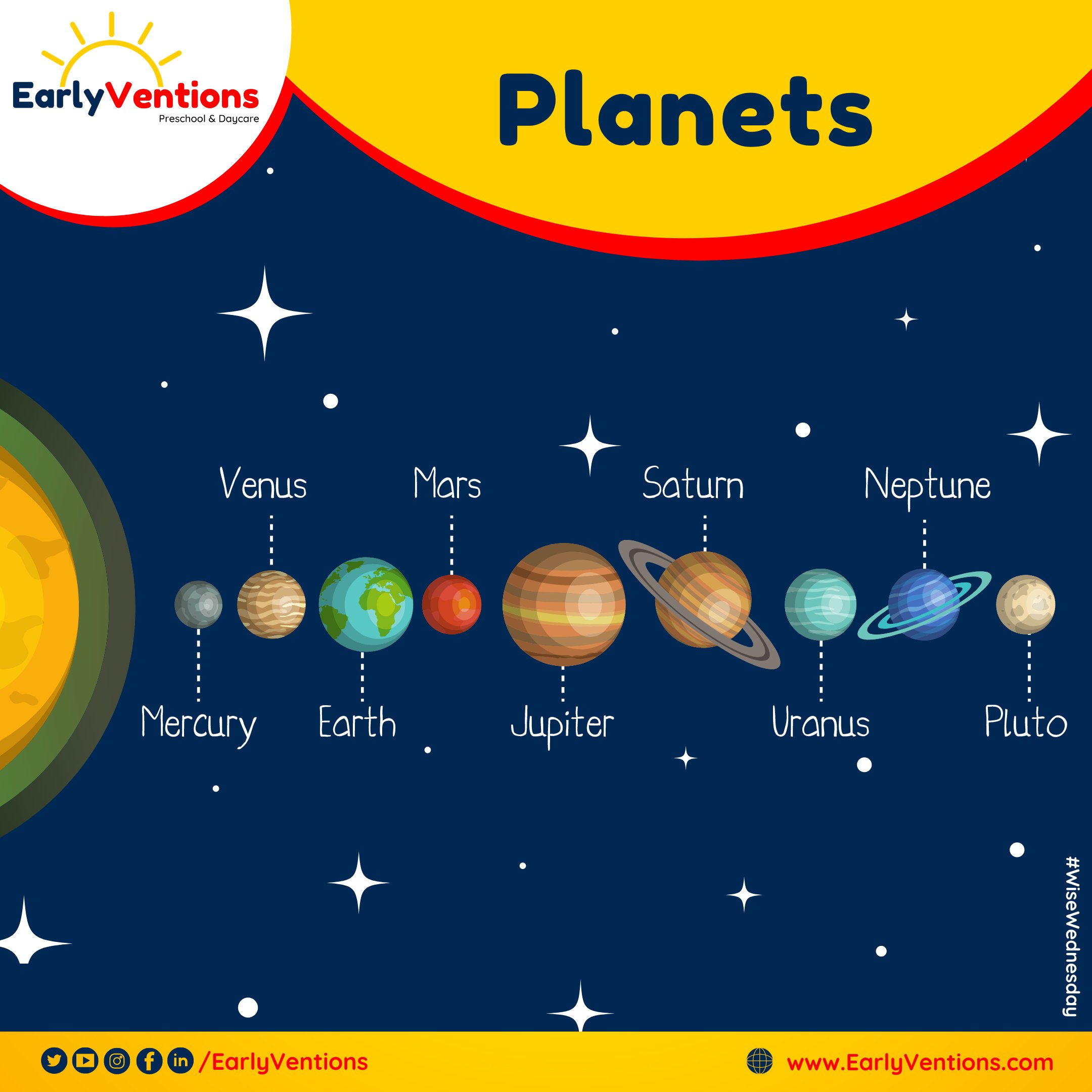 Solar System Planets In Order And Name Them
