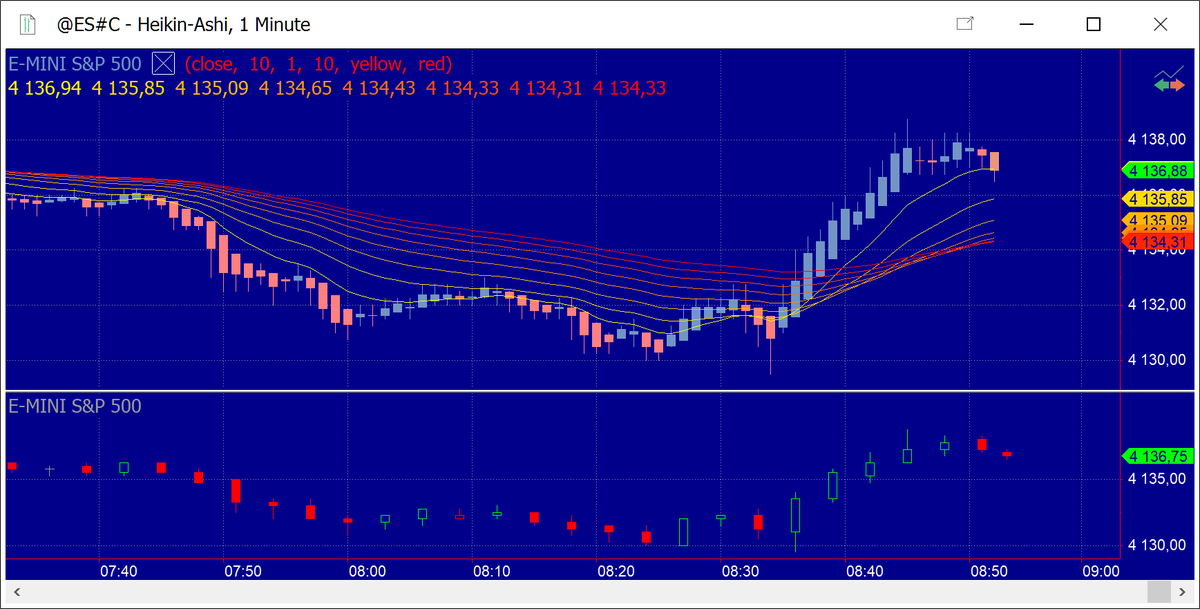 MultiCharts (@multicharts) | Twitter
