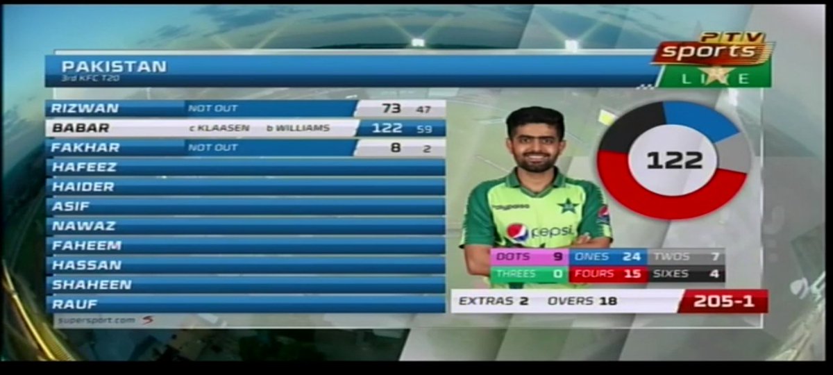 Syed Ali Subhani (@SA_Subhani) | Twitter