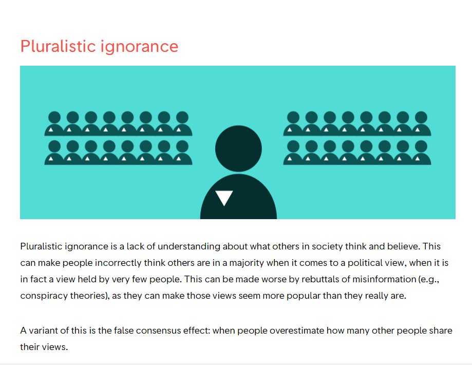 Pluralistic Ignorance And Hooking Up