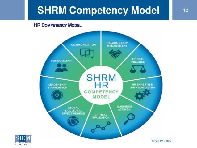 هذا الثريد من أهم المواضيع لخبراء #الموارد_البشرية نموذج جدارات لمختصين #الموارد_البشرية SHRM ...