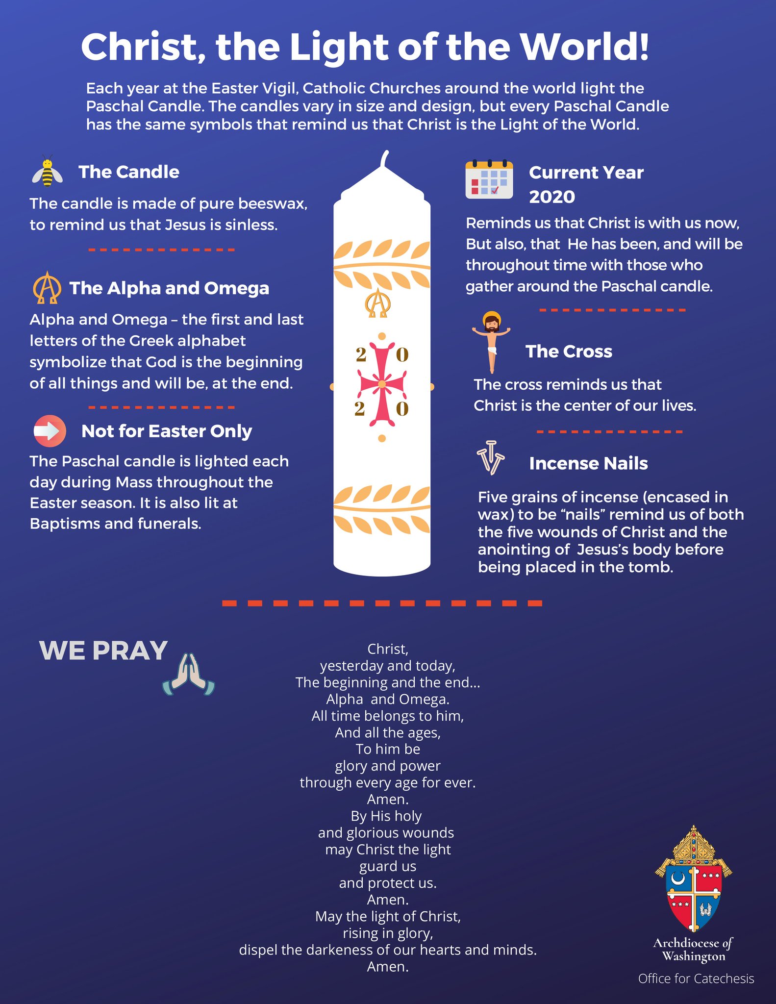 Easter Vigil Symbols