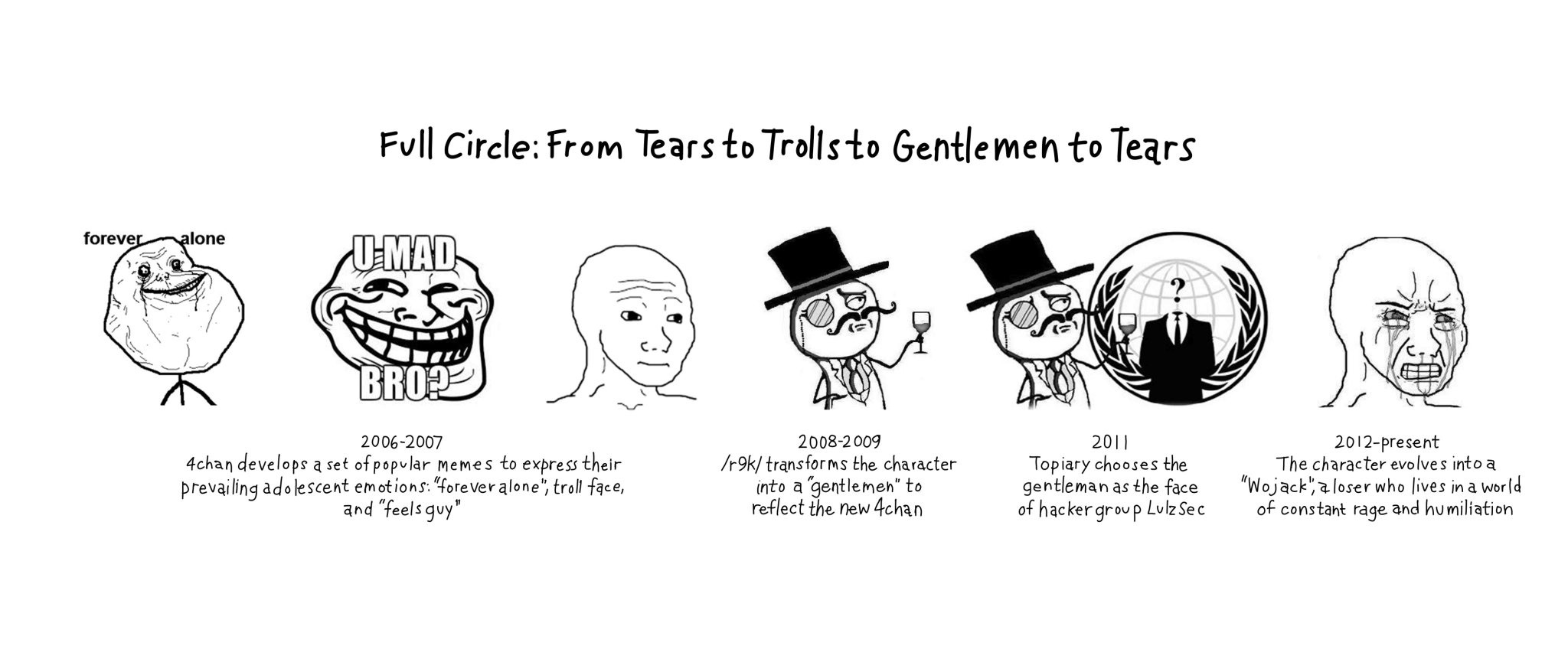 4chan Face 4chan Sonic Doodle Dump 1 By TheKKM On DeviantArt