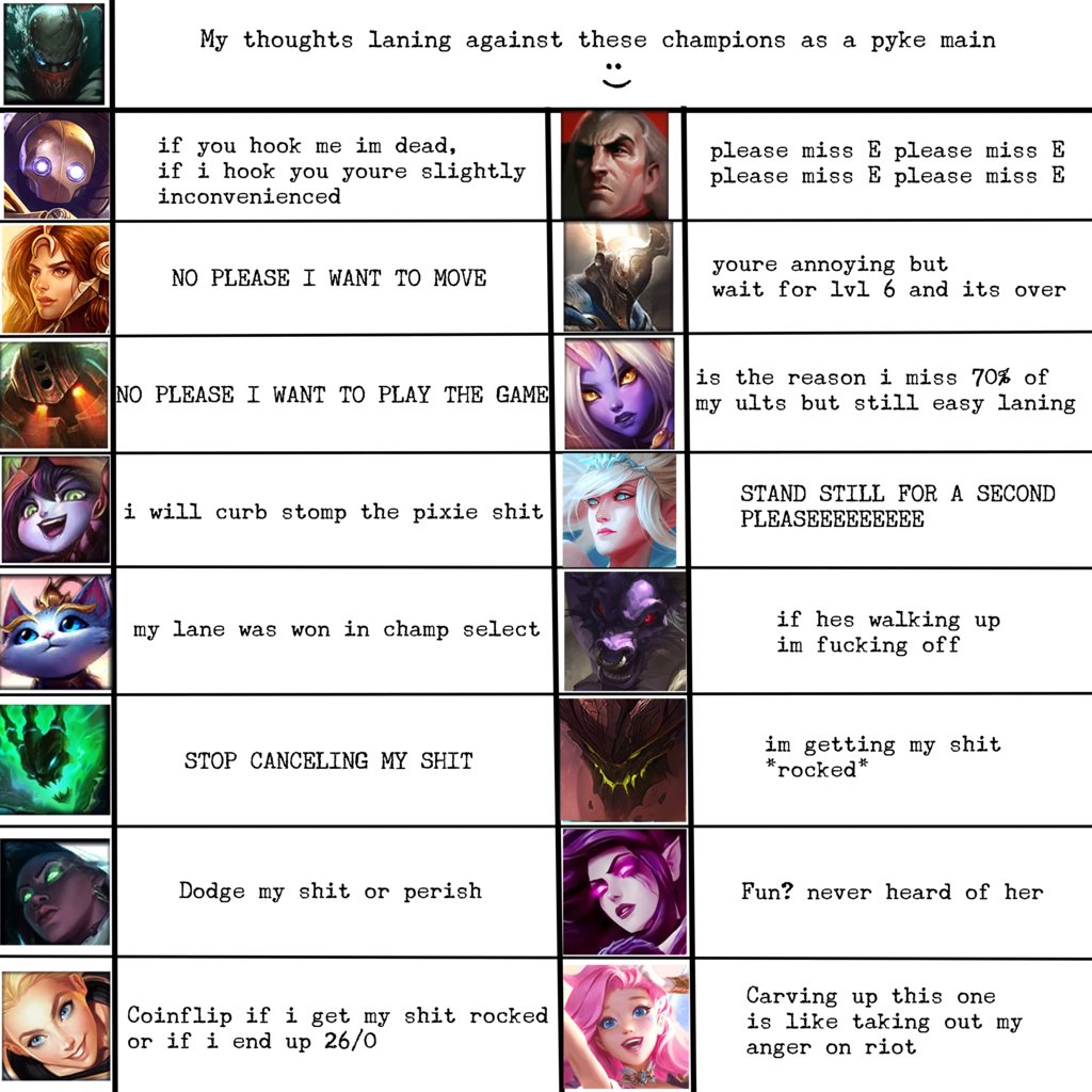 League Of Legends Support Meme