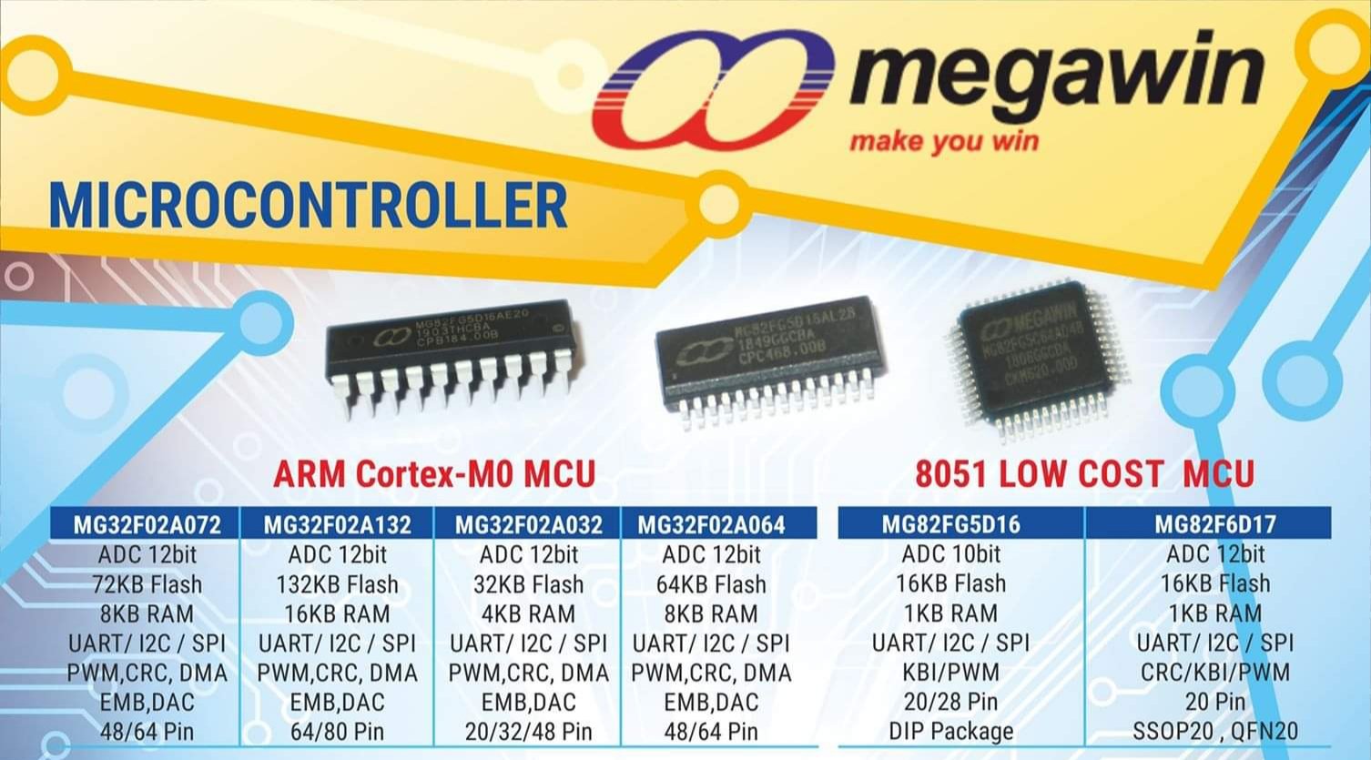 MG82F6D17 Microcontroller Pinout, Datasheet, Equivalent,, 60% OFF MG82F6D17 Microcontroller Pinout, Datasheet, Equivalent,, 60% OFF