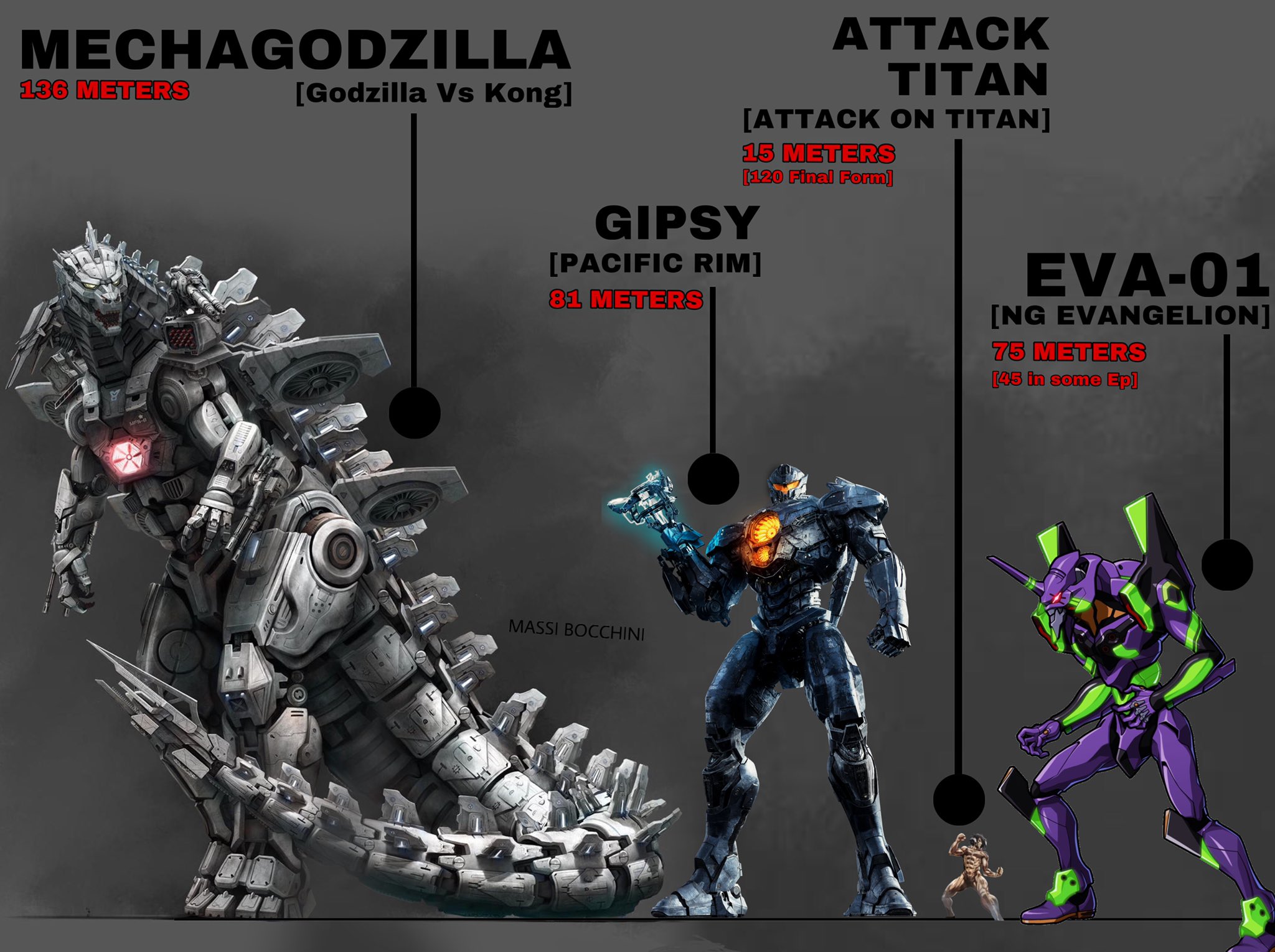 Evangelion Vs Titan