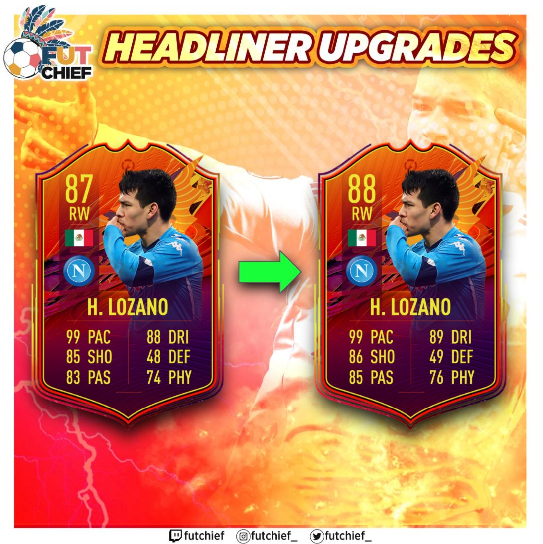 Investment: MOTM Cards – FUT Chief