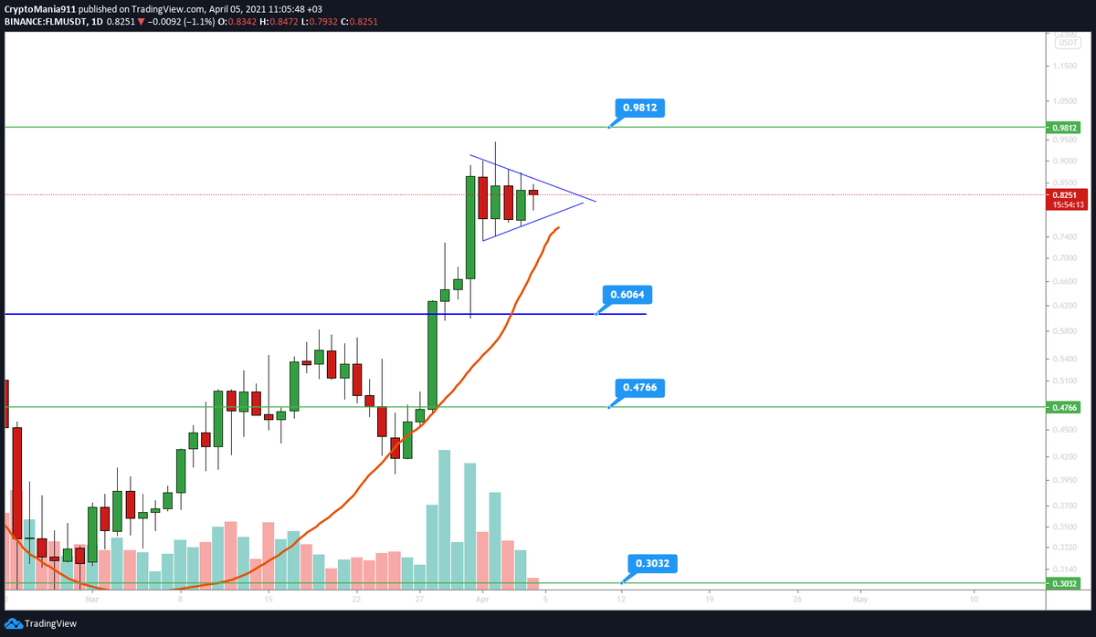 CryptoMania (@CryptoMania911) | Twitter
