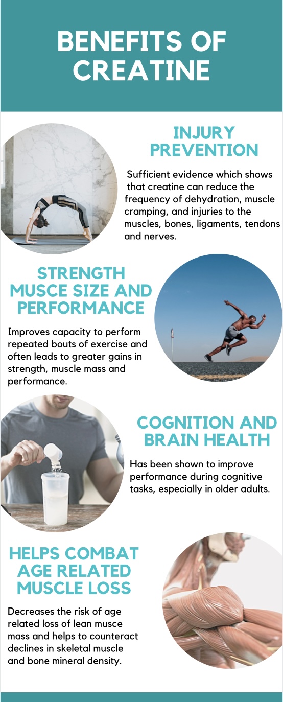 Creatine Benefits