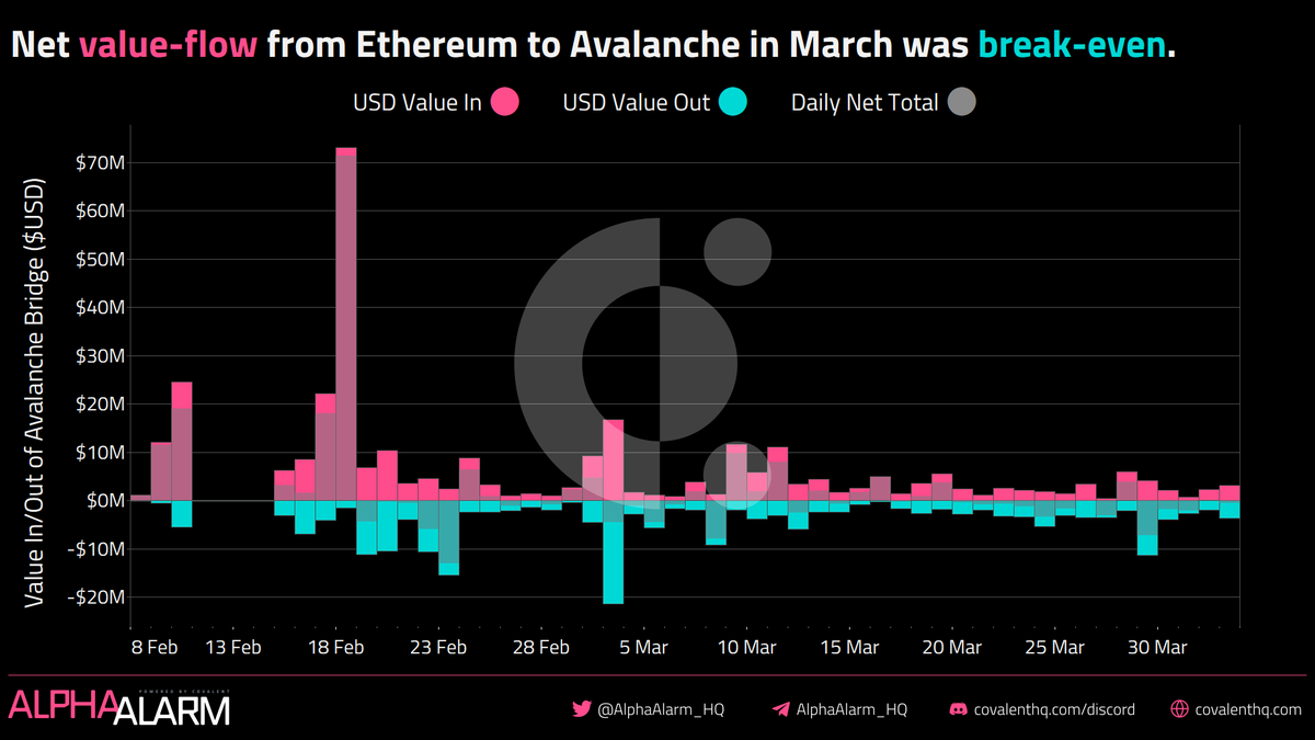 Alpha Alarm | Powered by Covalent (@AlphaAlarm_HQ) | Twitter