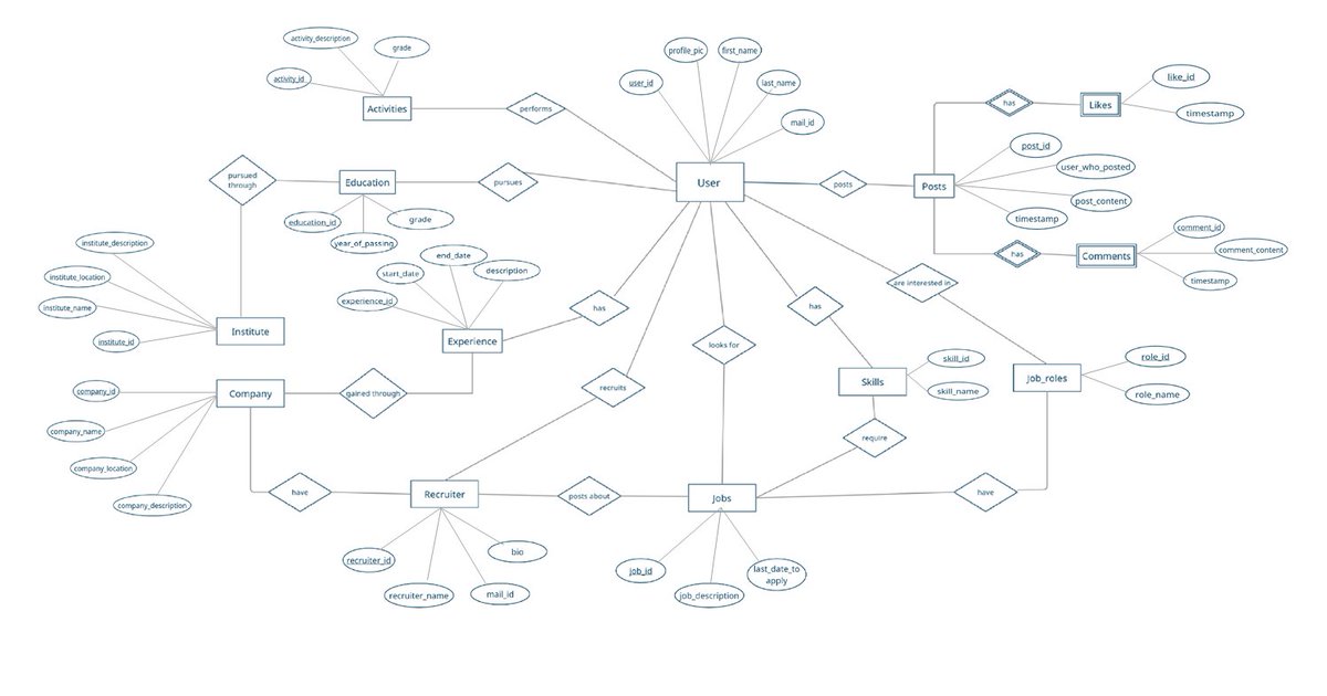 Siddhi Gate (@SiddhiGate) | Twitter