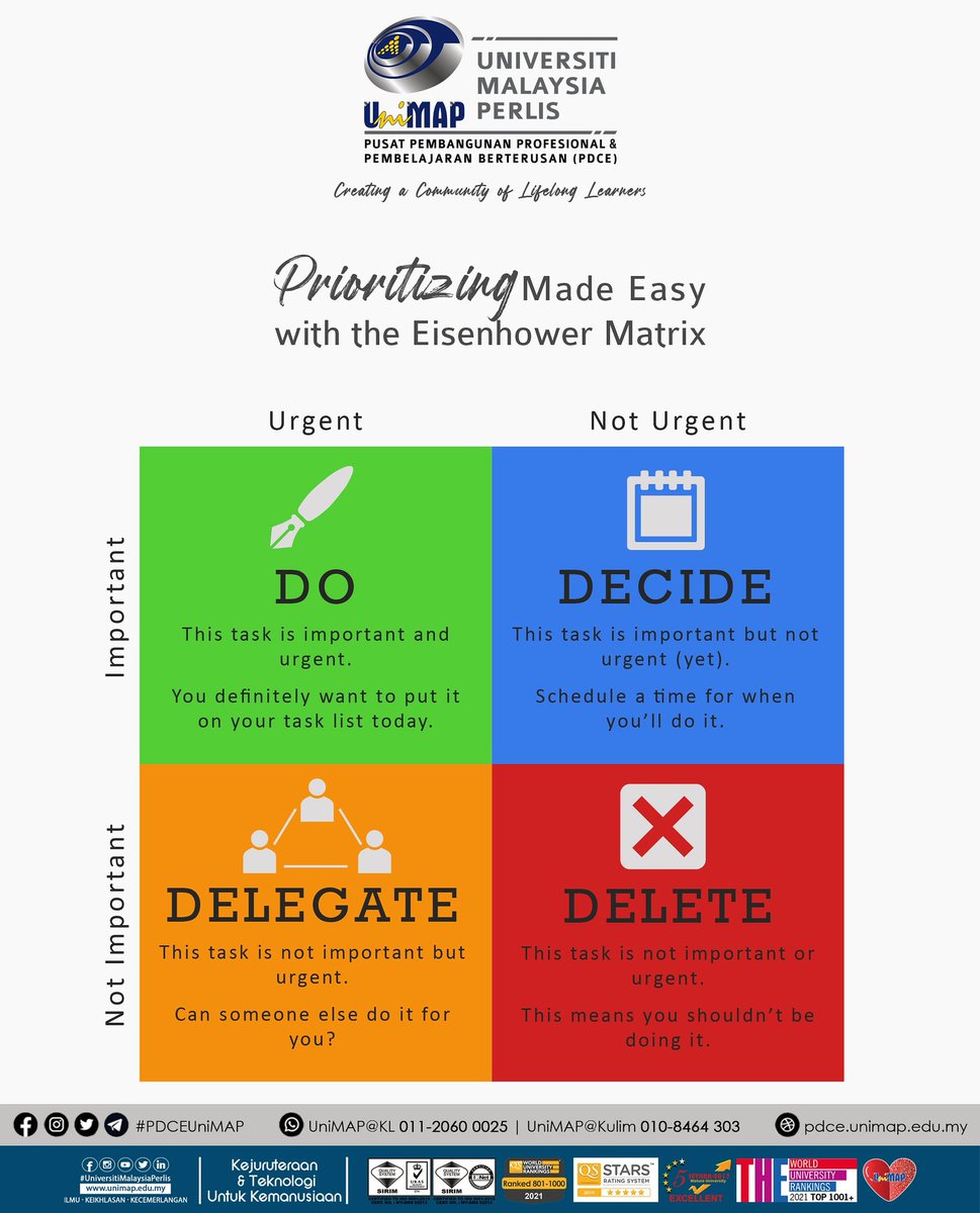 𝗣𝗗𝗖𝗘 𝗨𝗻𝗶𝗠𝗔𝗣 (@PDCE_UniMAP) | Twitter