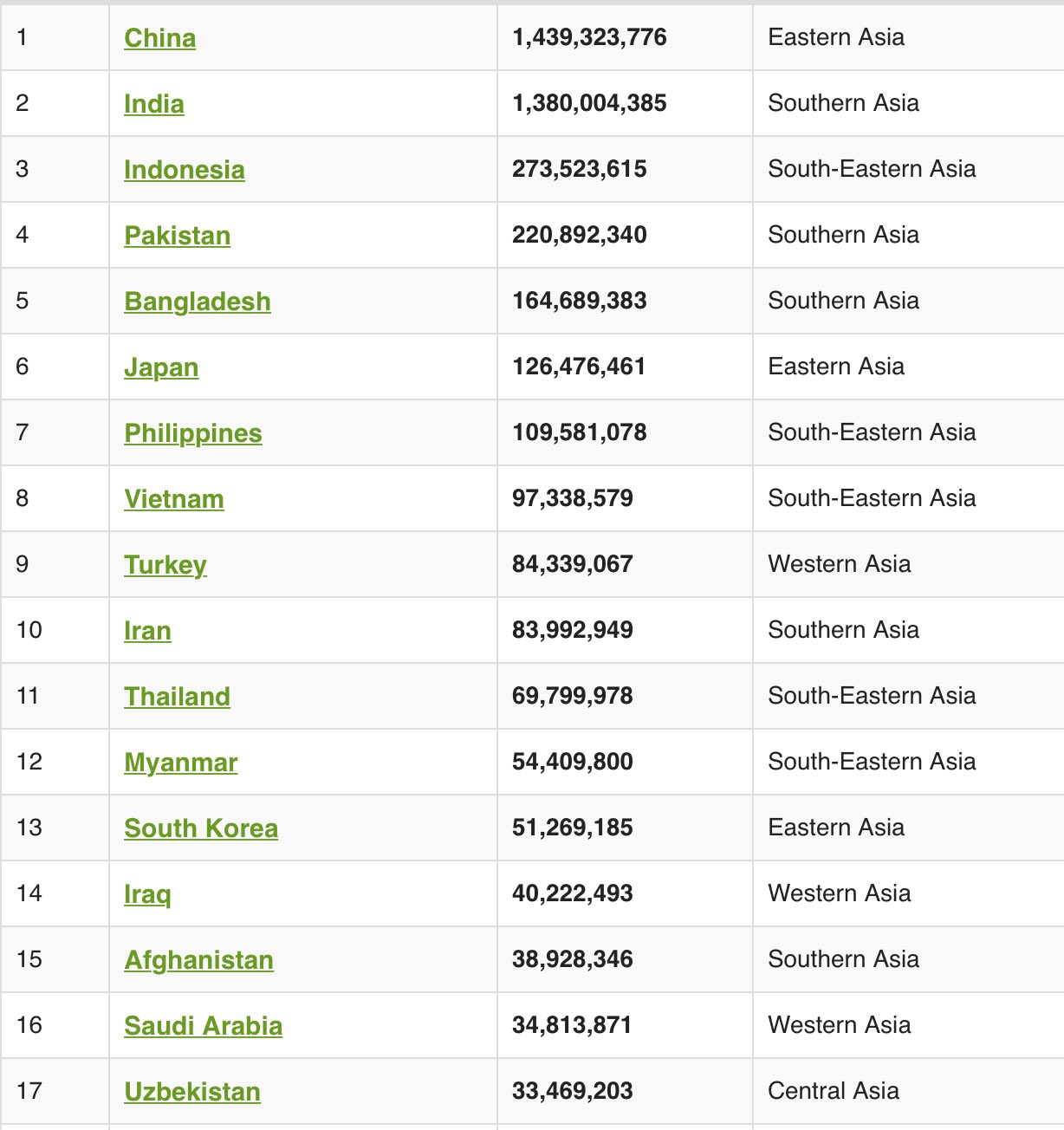 Asian Countries Name List